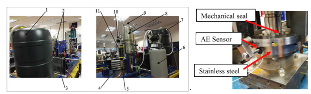 Mechanical Seal Test Rig | The Efficiency and Performance Engineering ...